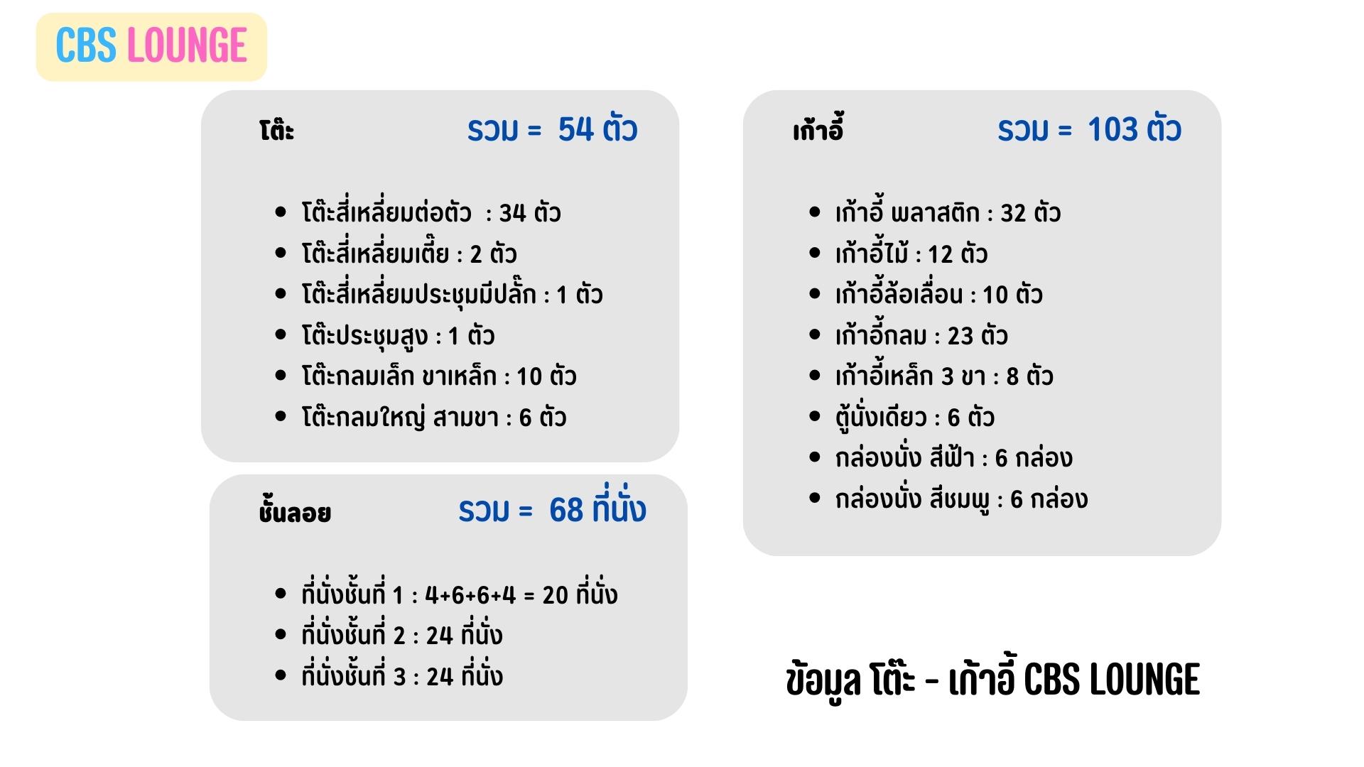 CBS LOUNGE INFORMATION – CBS LIBRARY